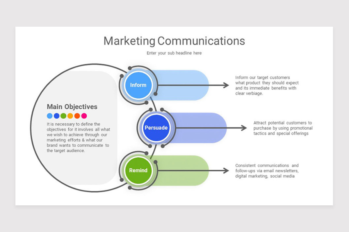 Marketing Communications PowerPoint Template | Nulivo Market