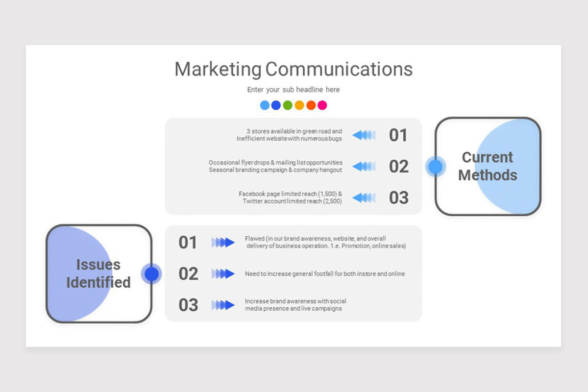 Marketing Communications PowerPoint Template | Nulivo Market