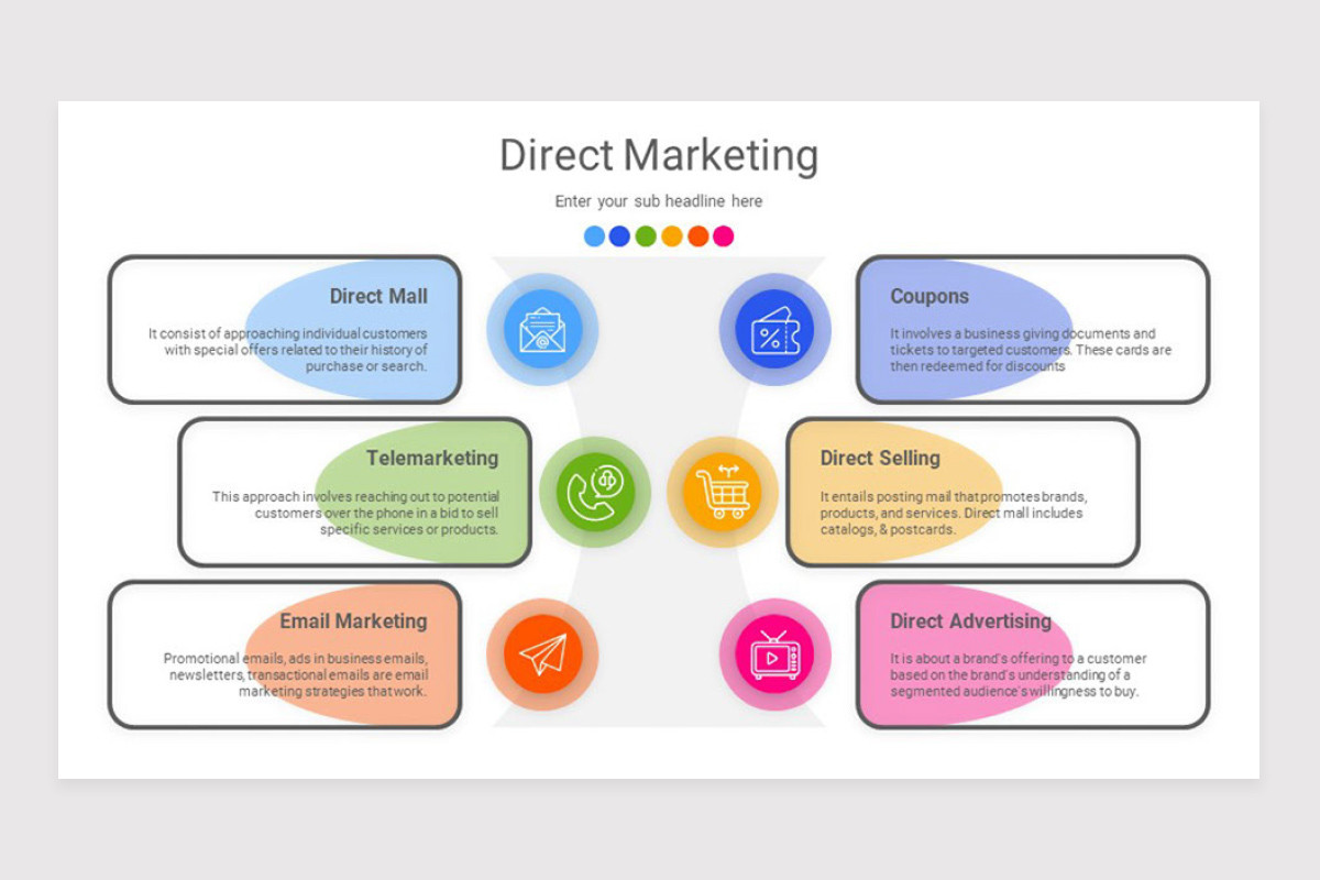 Marketing Communications PowerPoint Template | Nulivo Market