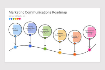 Marketing Communications PowerPoint Template | Nulivo Market