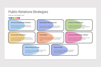 Marketing Communications PowerPoint Template | Nulivo Market