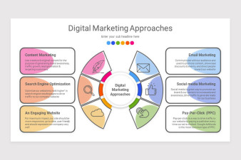 Marketing Communications PowerPoint Template | Nulivo Market