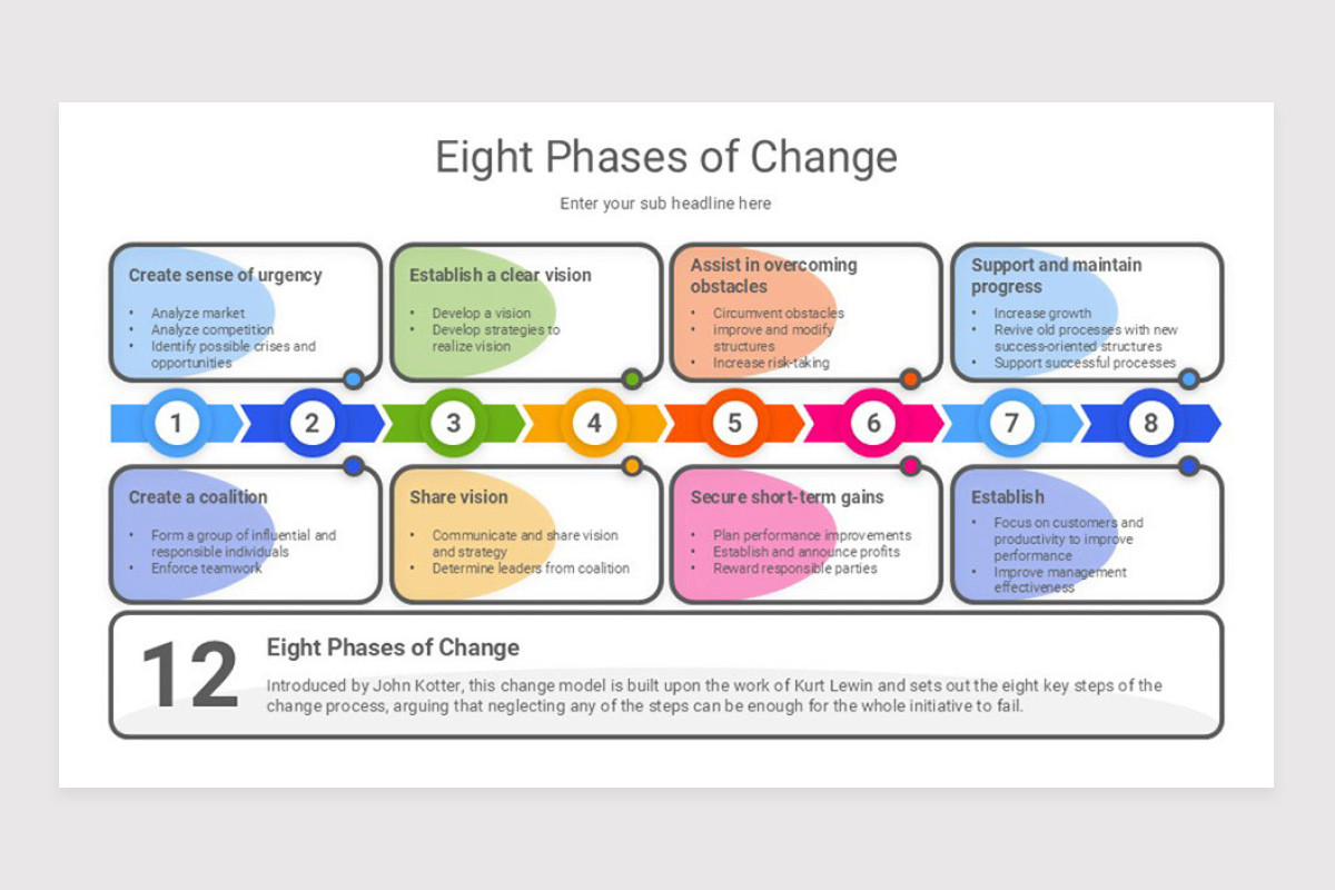 Issues Analysis Strategy PowerPoint Template | Nulivo Market