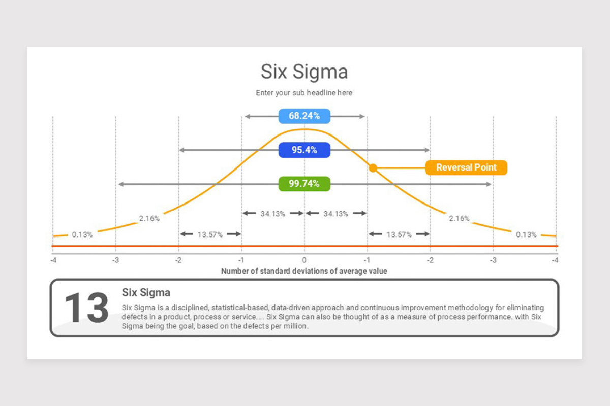 Issues Analysis Strategy PowerPoint Template | Nulivo Market