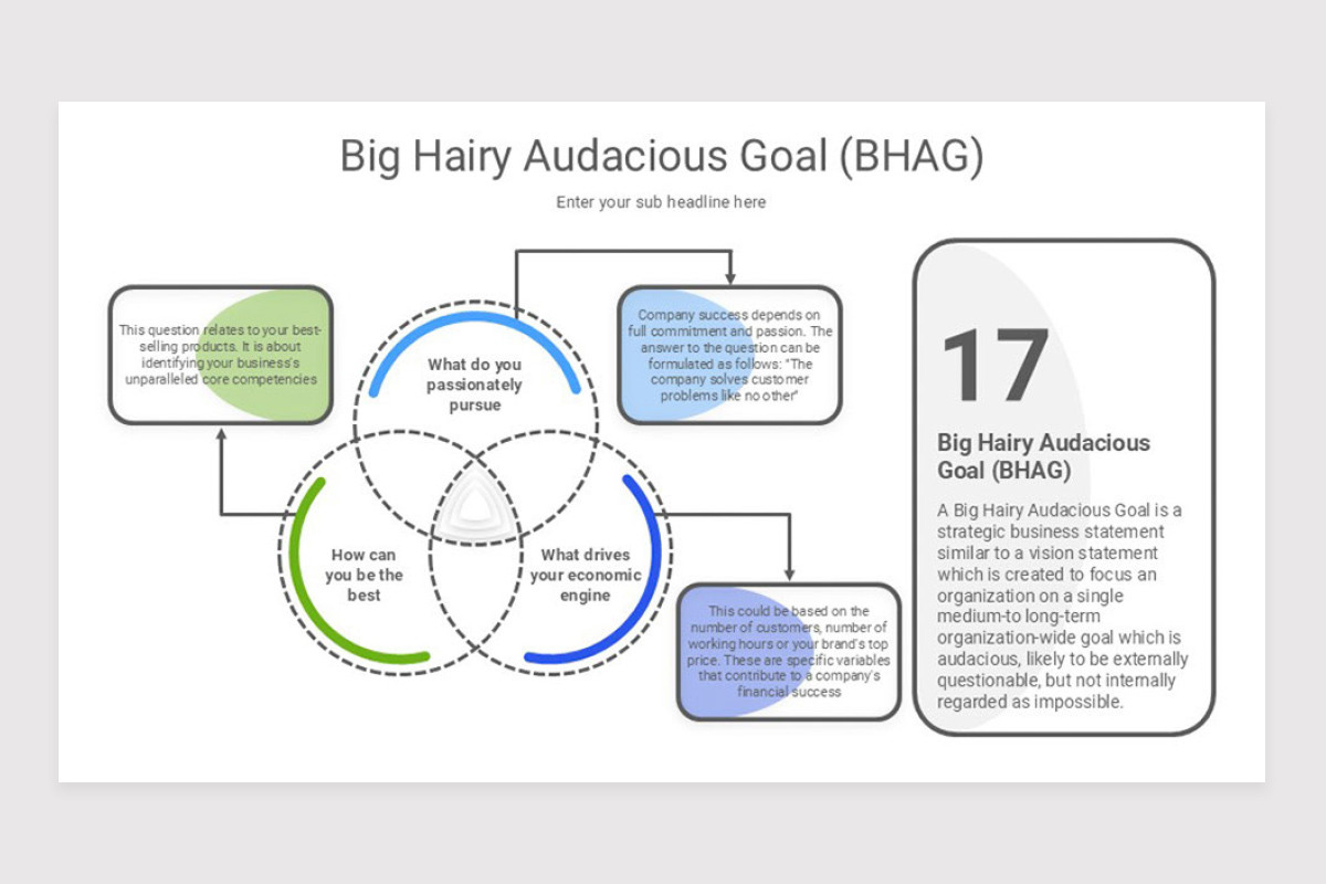 Issues Analysis Strategy PowerPoint Template | Nulivo Market