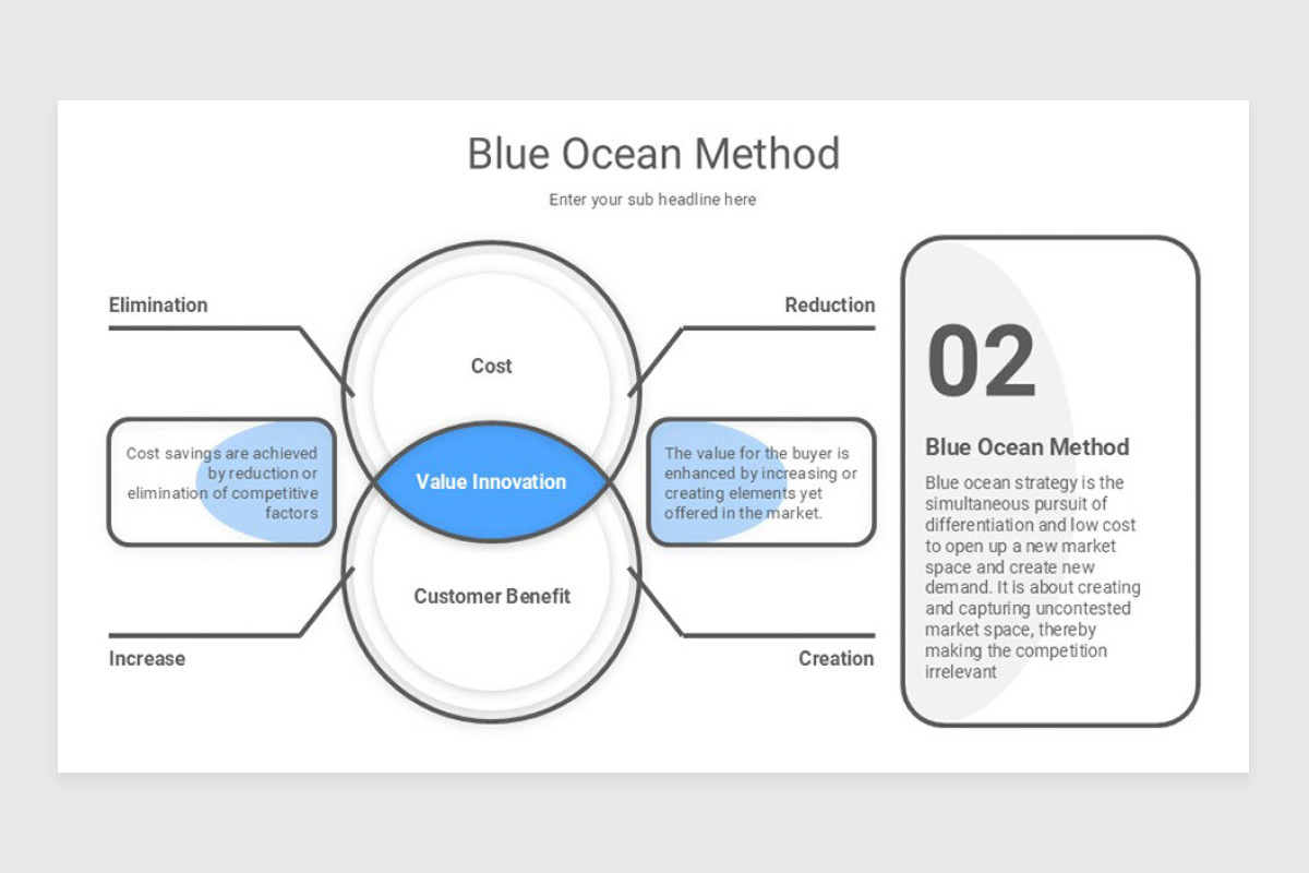 Issues Analysis Strategy PowerPoint Template | Nulivo Market