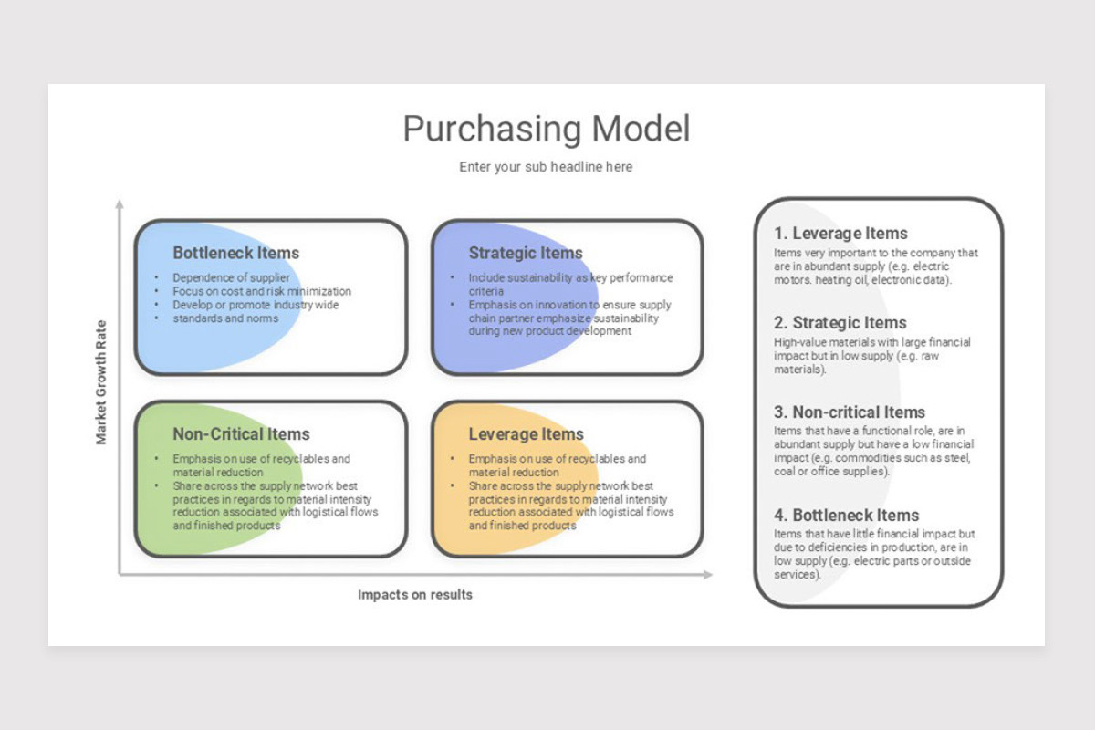 Issues Analysis Strategy PowerPoint Template | Nulivo Market