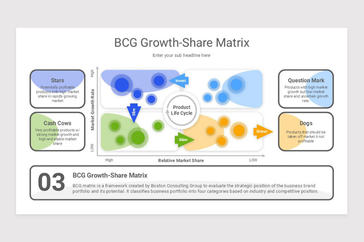 Issues Analysis Strategy PowerPoint Template | Nulivo Market