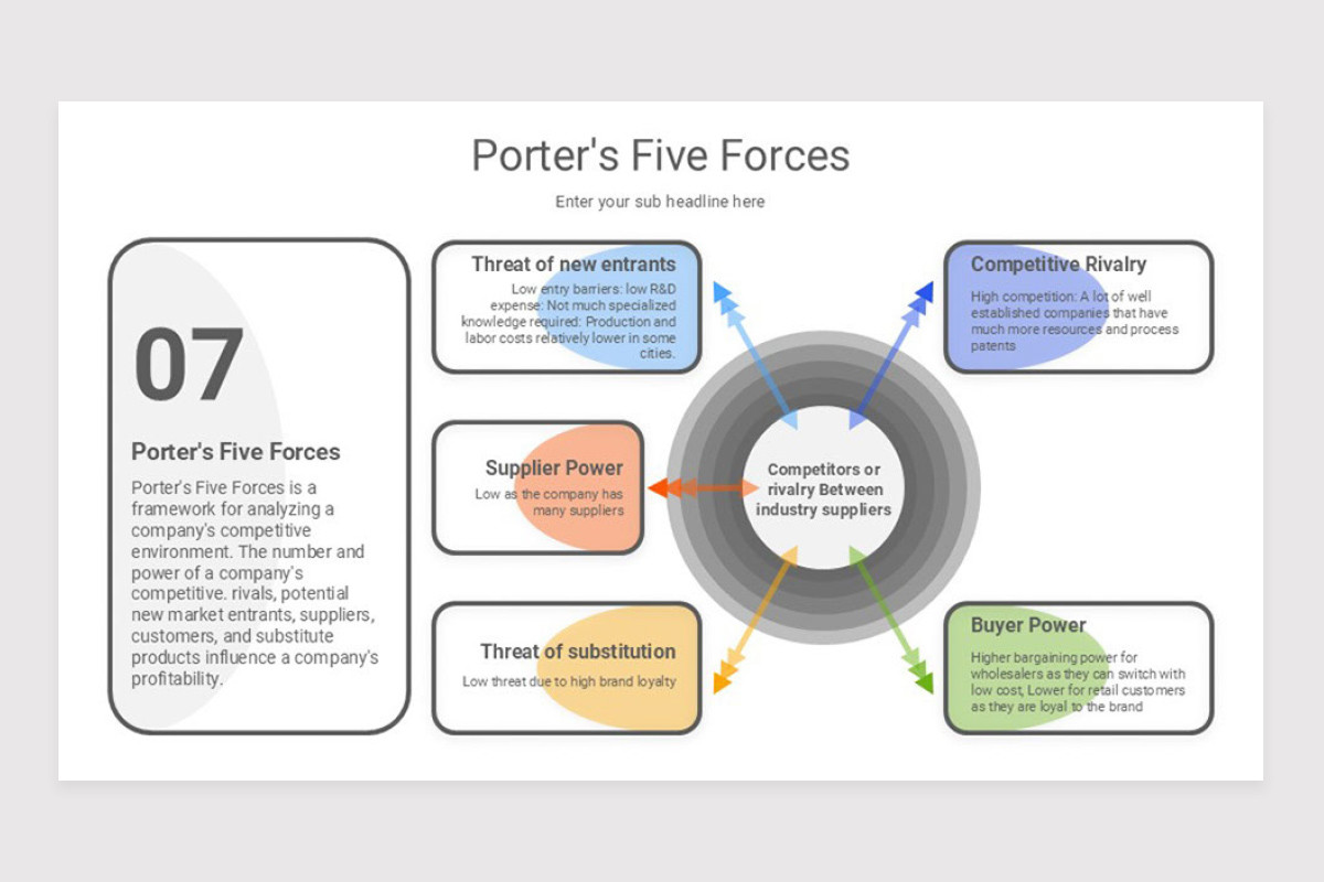 Issues Analysis Strategy PowerPoint Template | Nulivo Market