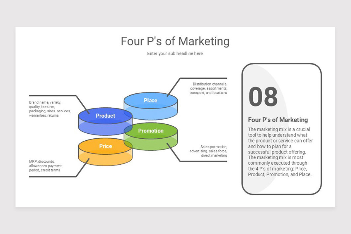 Issues Analysis Strategy PowerPoint Template | Nulivo Market