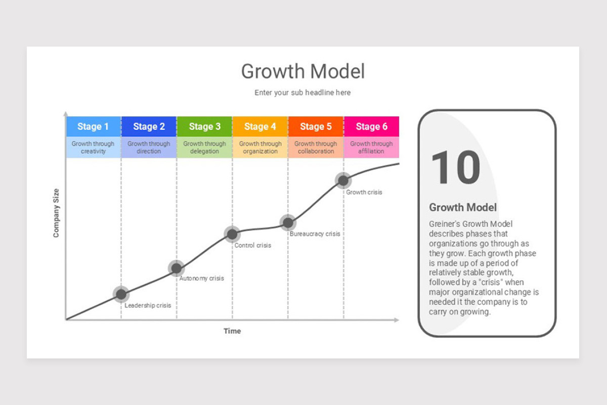 Issues Analysis Strategy Keynote Template | Nulivo Market