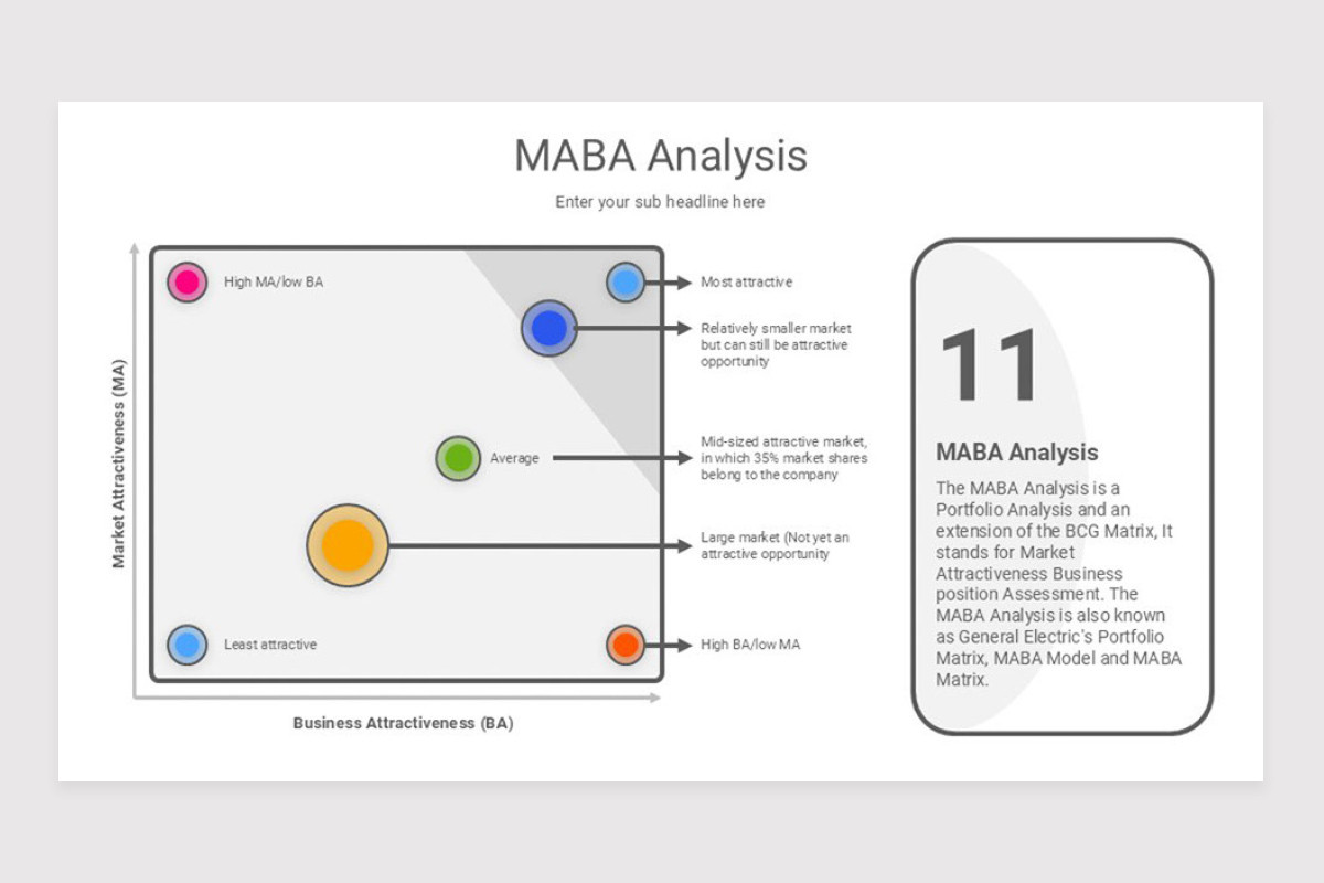 Issues Analysis Strategy Keynote Template | Nulivo Market