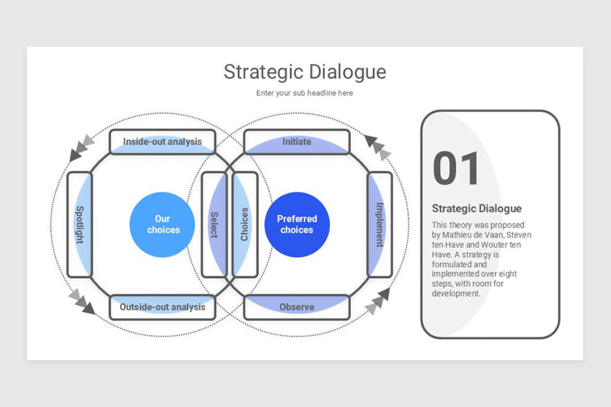 Issues Analysis Strategy Google Slide Template | Nulivo Market