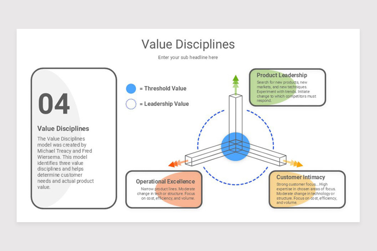 Issues Analysis Strategy Google Slide Template | Nulivo Market