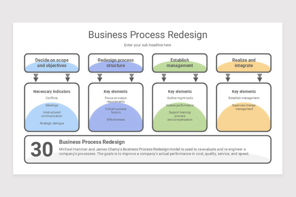Executives Need Strategy PowerPoint Template | Nulivo Market