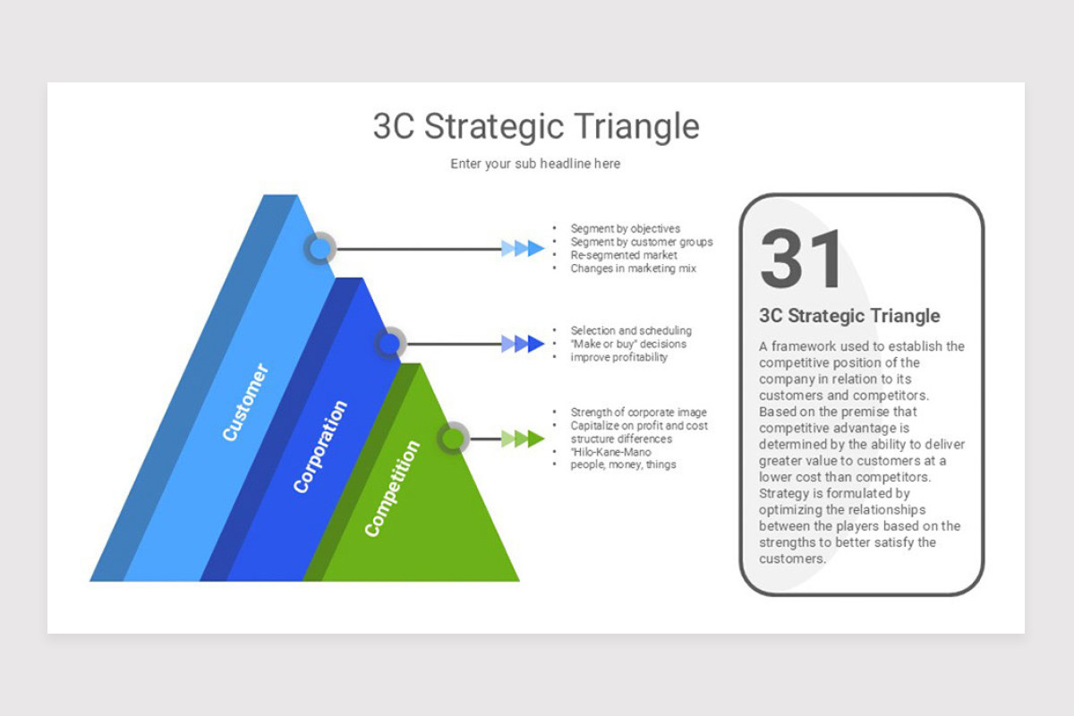Executives Need Strategy PowerPoint Template | Nulivo Market