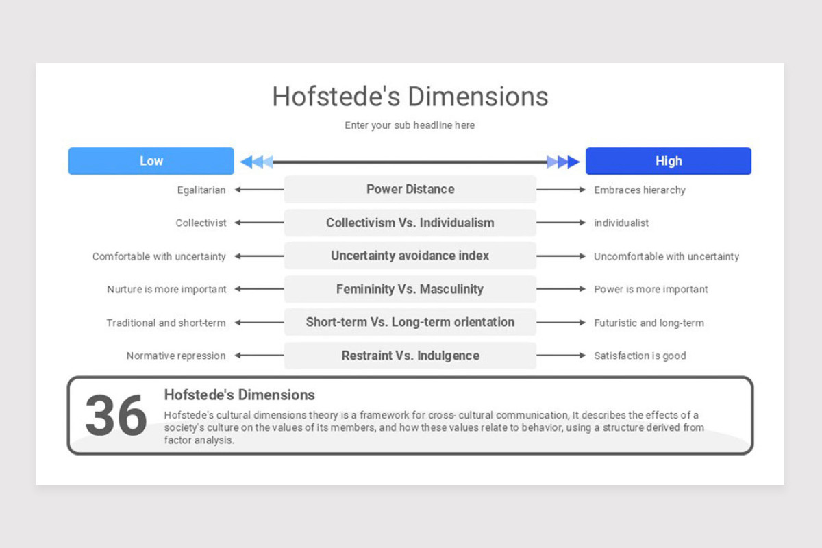Executives Need Strategy PowerPoint Template | Nulivo Market