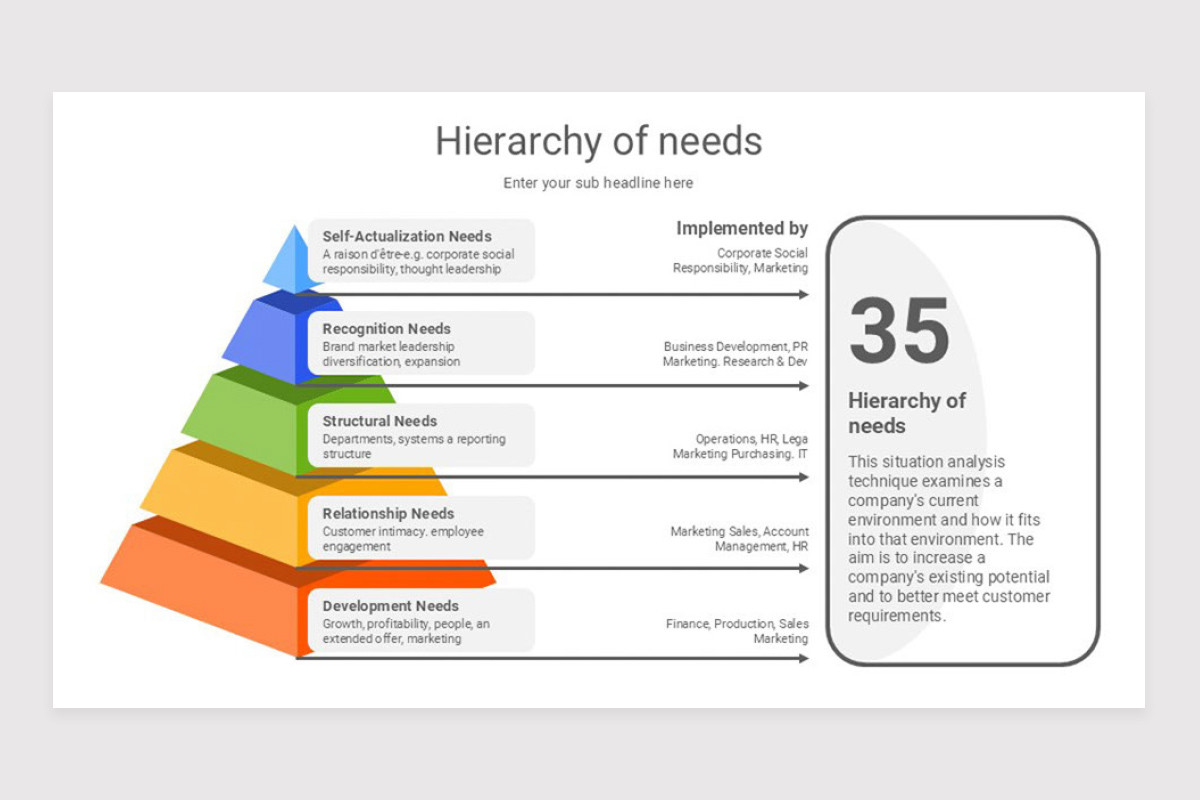 Executives Need Strategy Keynote Template | Nulivo Market