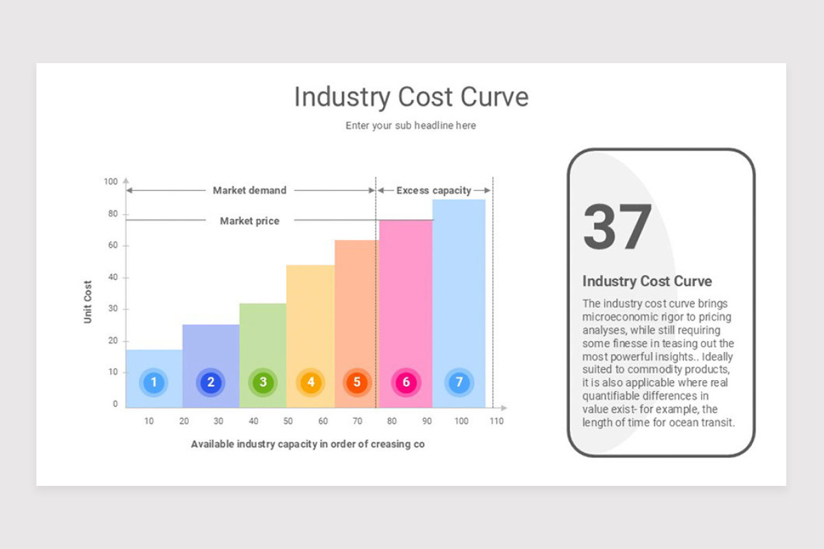 Executives Need Strategy Google Slide Template | Nulivo Market