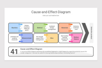 Changing Circumstances Strategy PowerPoint Template | Nulivo Market