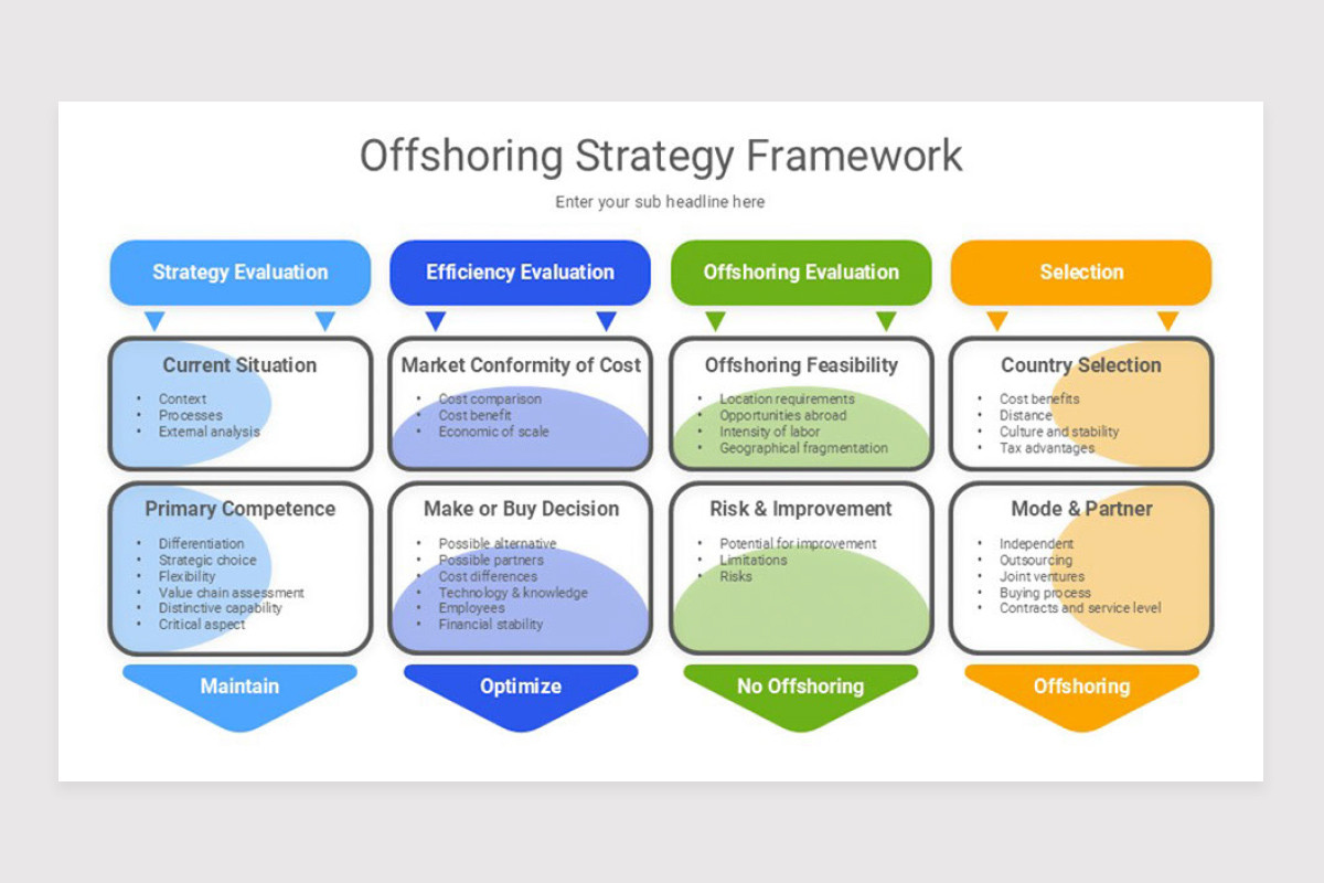 Changing Circumstances Strategy Keynote Template | Nulivo Market