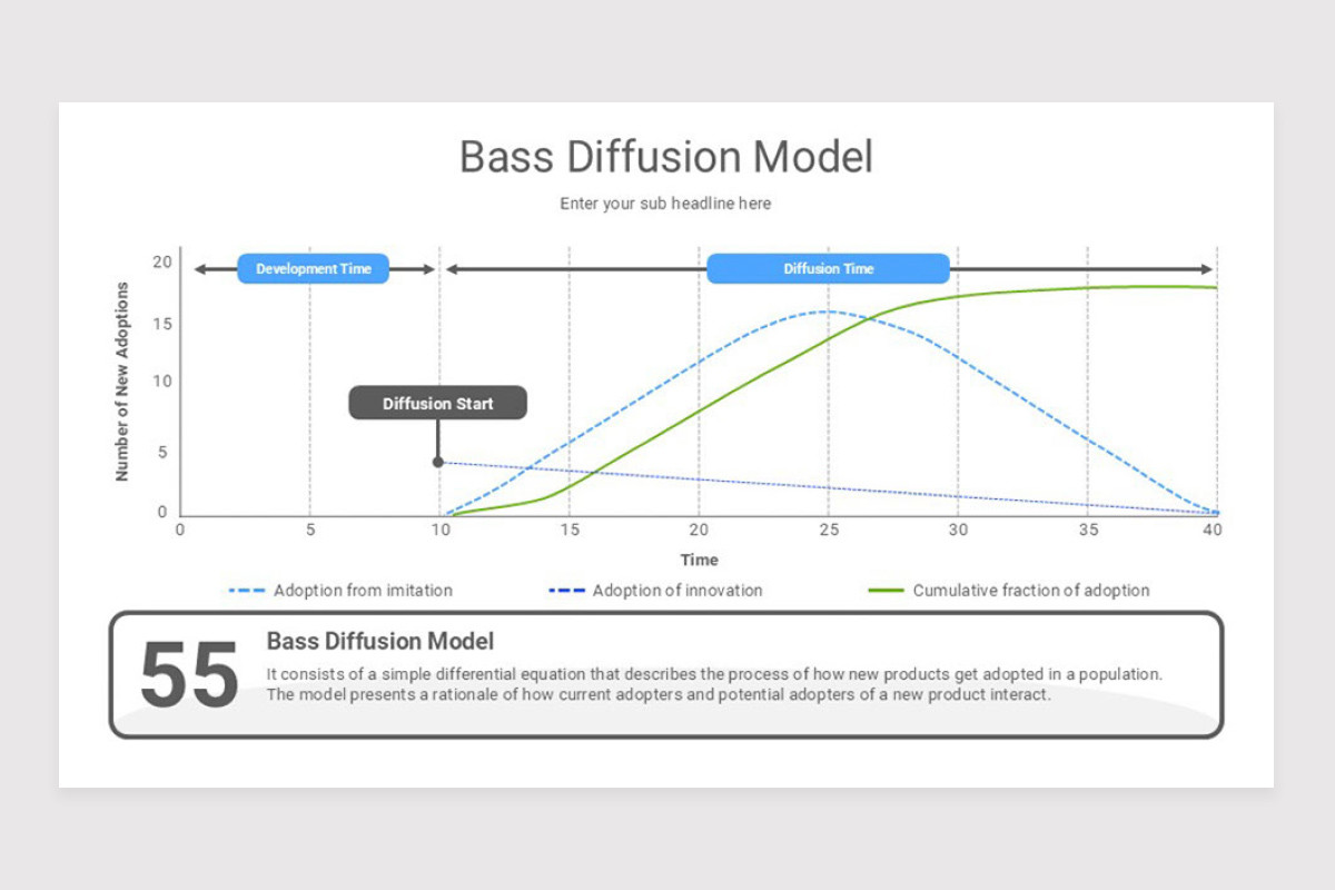 Changing Circumstances Strategy Google Slide Template | Nulivo Market