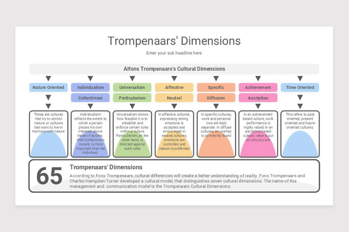 Forecasting Strategy PowerPoint Template | Nulivo Market