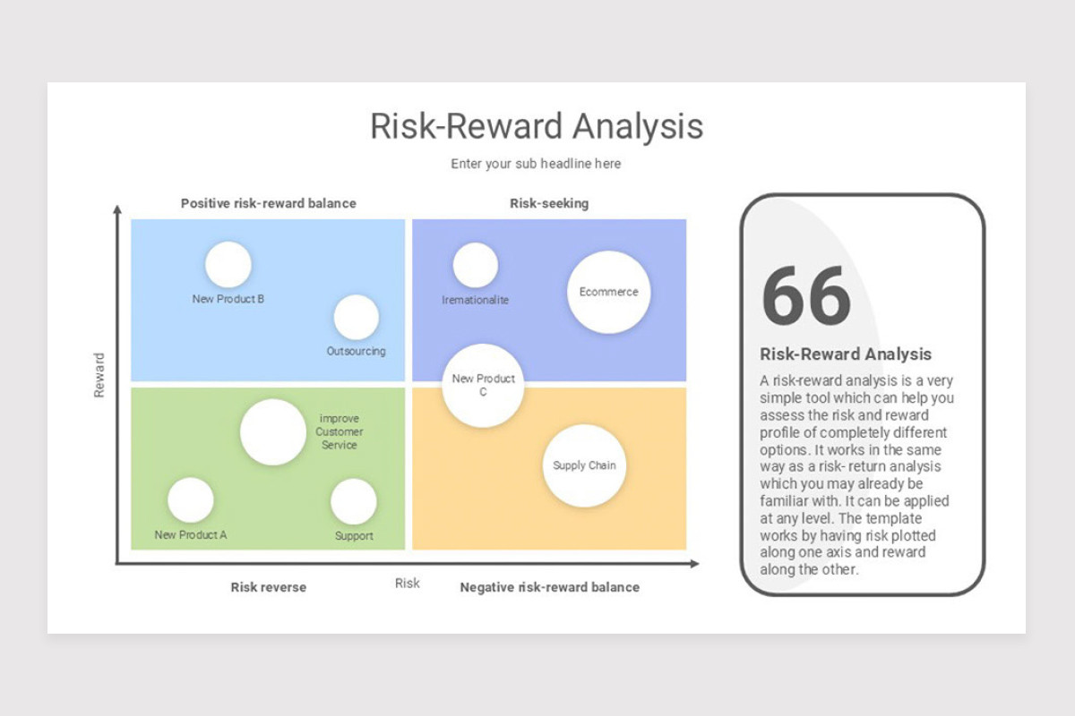 Forecasting Strategy PowerPoint Template | Nulivo Market