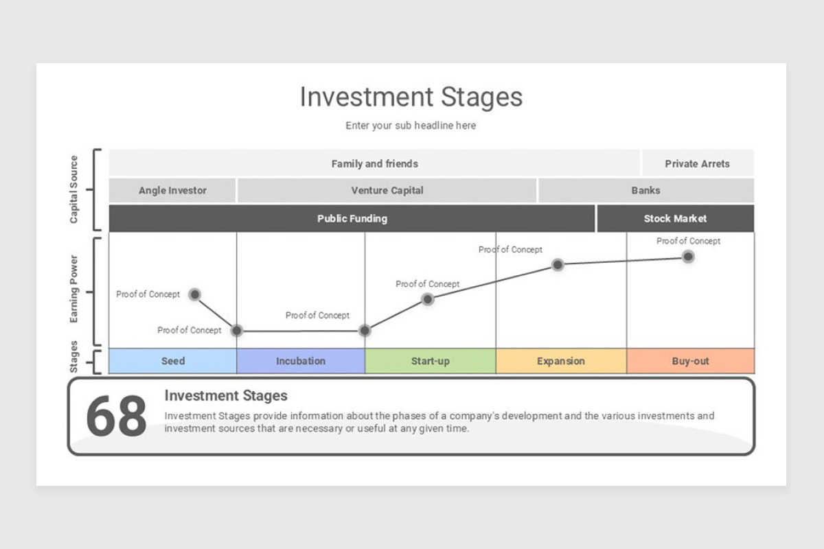 Forecasting Strategy PowerPoint Template | Nulivo Market