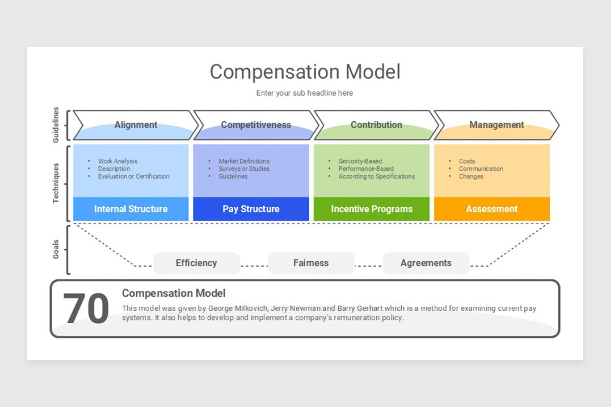 Forecasting Strategy PowerPoint Template | Nulivo Market
