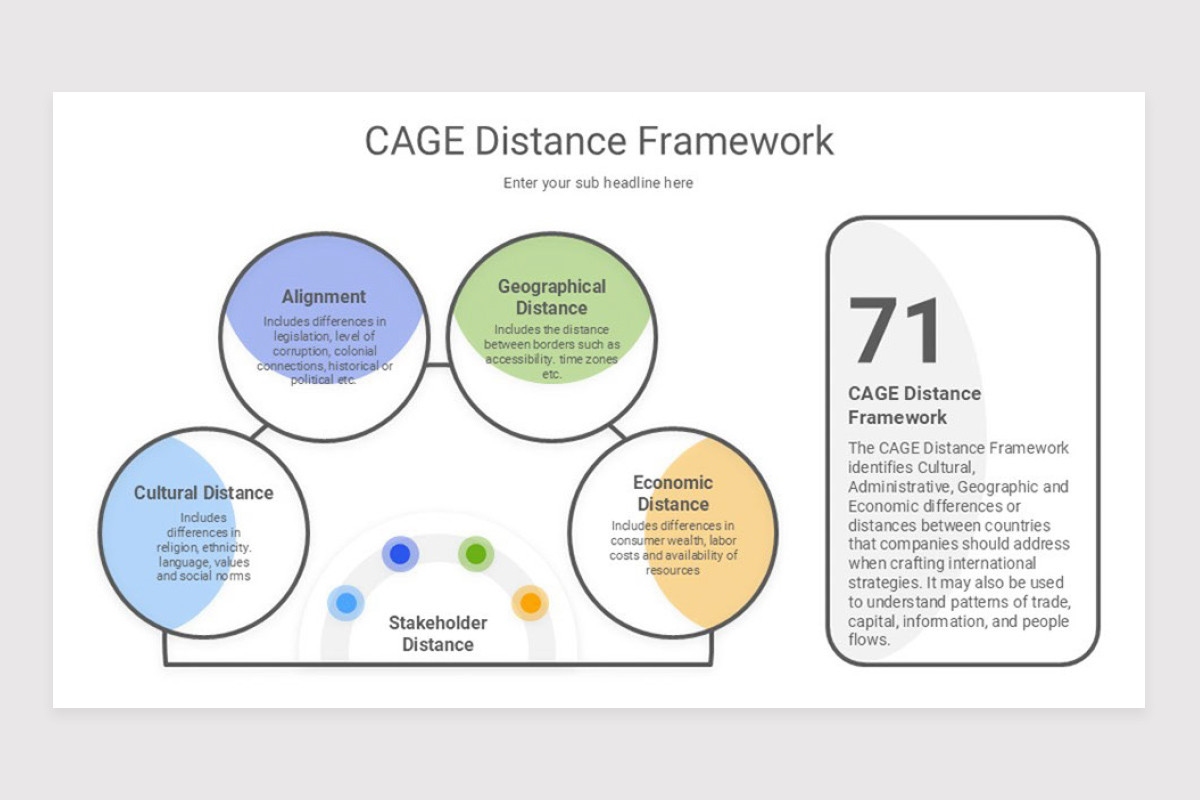 Forecasting Strategy PowerPoint Template | Nulivo Market