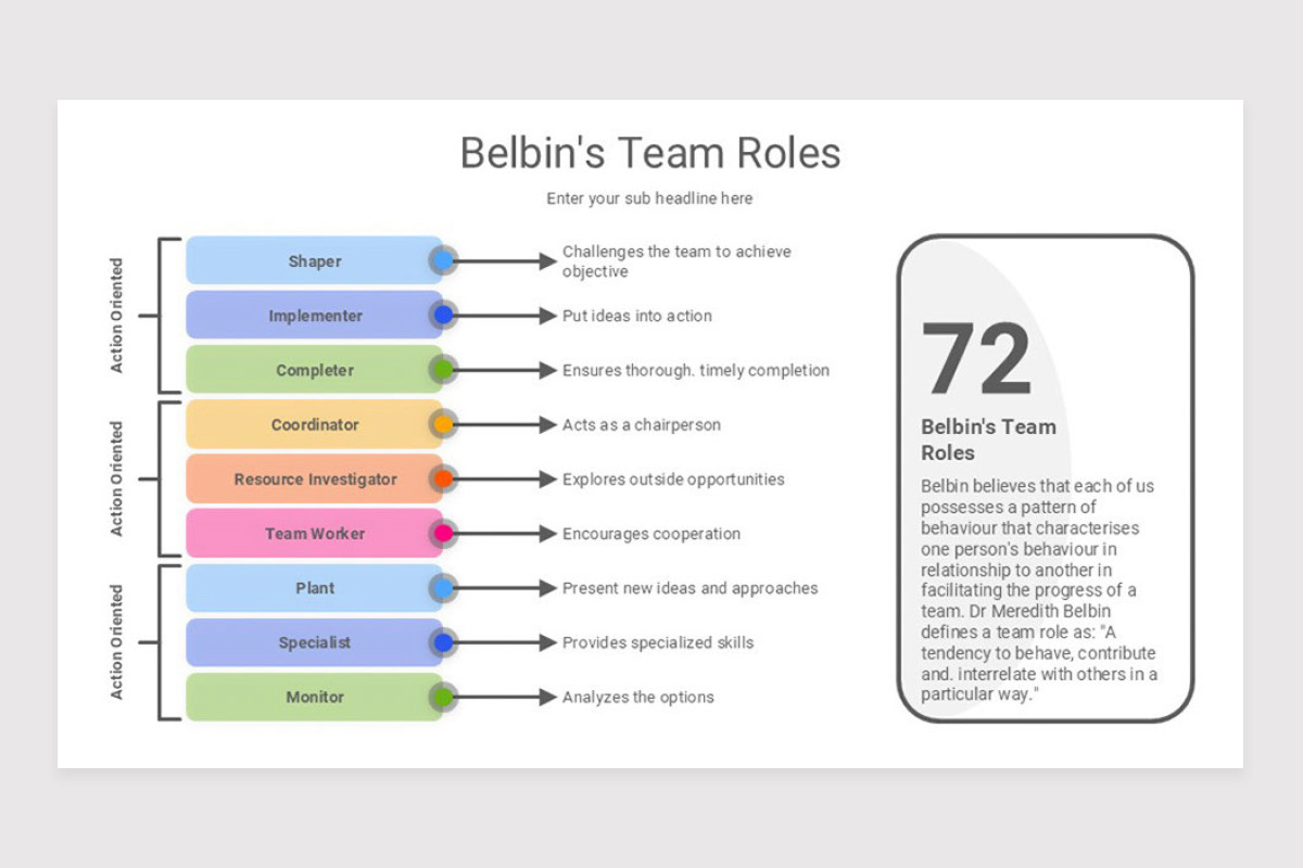 Forecasting Strategy PowerPoint Template | Nulivo Market