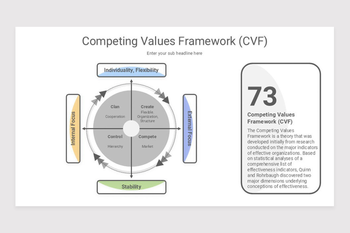 Forecasting Strategy PowerPoint Template | Nulivo Market