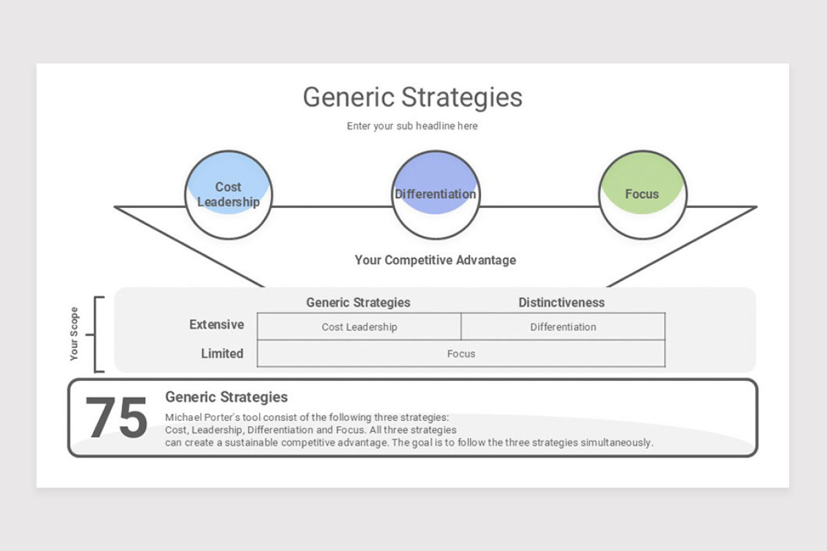 Forecasting Strategy PowerPoint Template | Nulivo Market