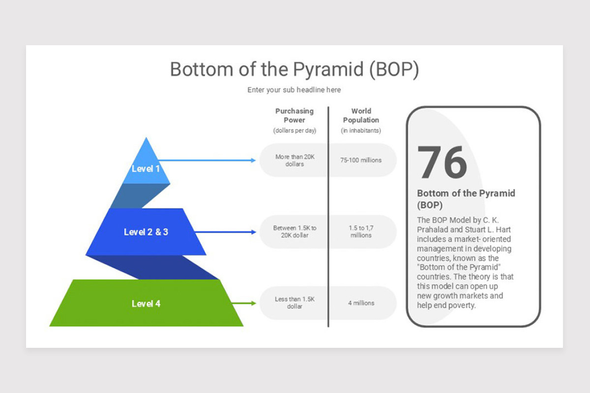 Forecasting Strategy PowerPoint Template | Nulivo Market