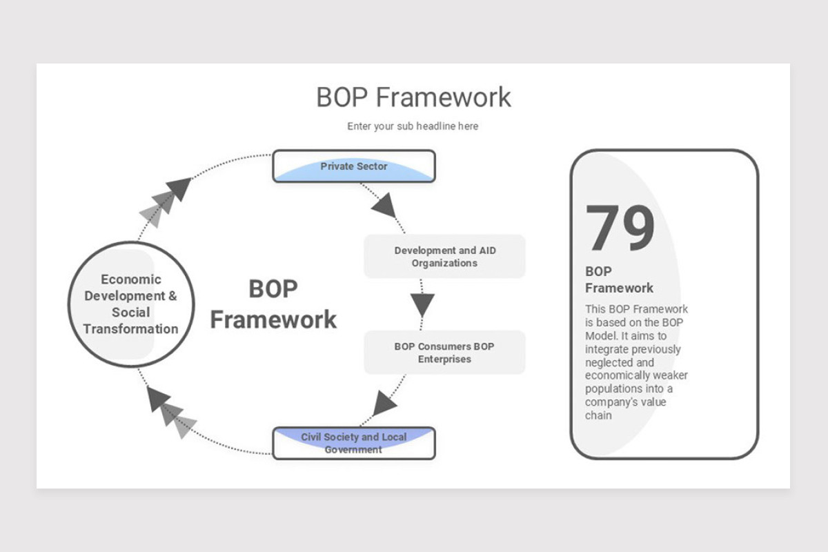 Forecasting Strategy PowerPoint Template | Nulivo Market