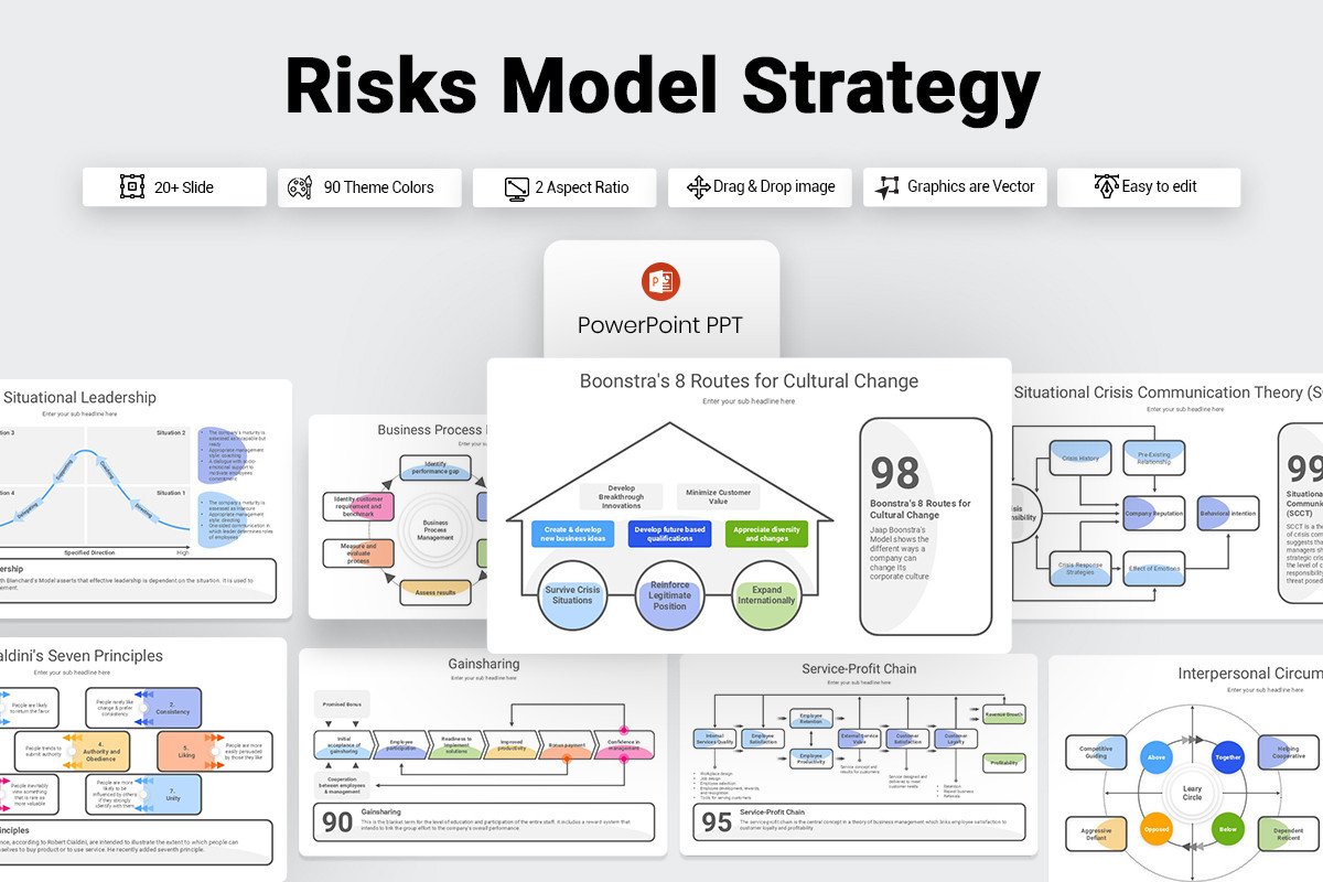 Risks Model Strategy PowerPoint Template | Nulivo Market