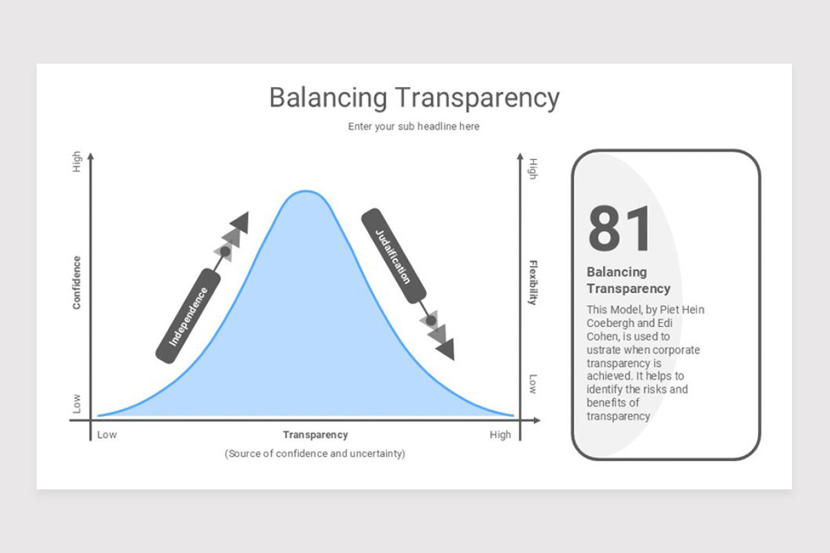 Risks Model Strategy PowerPoint Template | Nulivo Market