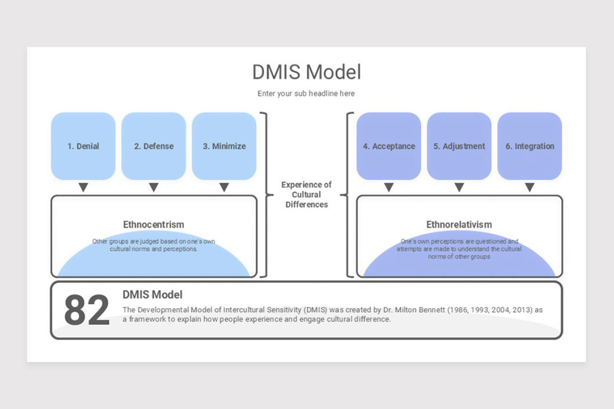 Risks Model Strategy PowerPoint Template | Nulivo Market