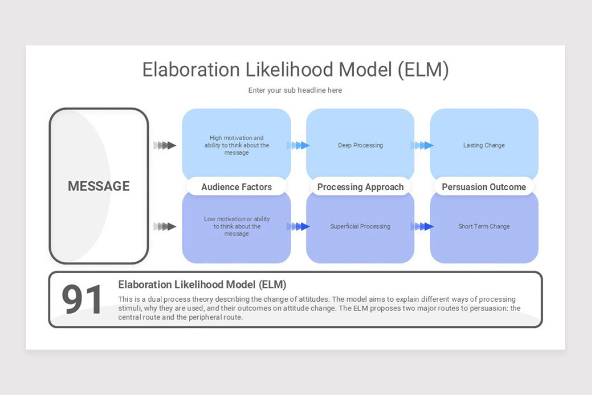 Risks Model Strategy PowerPoint Template | Nulivo Market