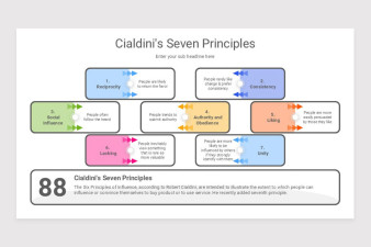 Risks Model Strategy PowerPoint Template | Nulivo Market