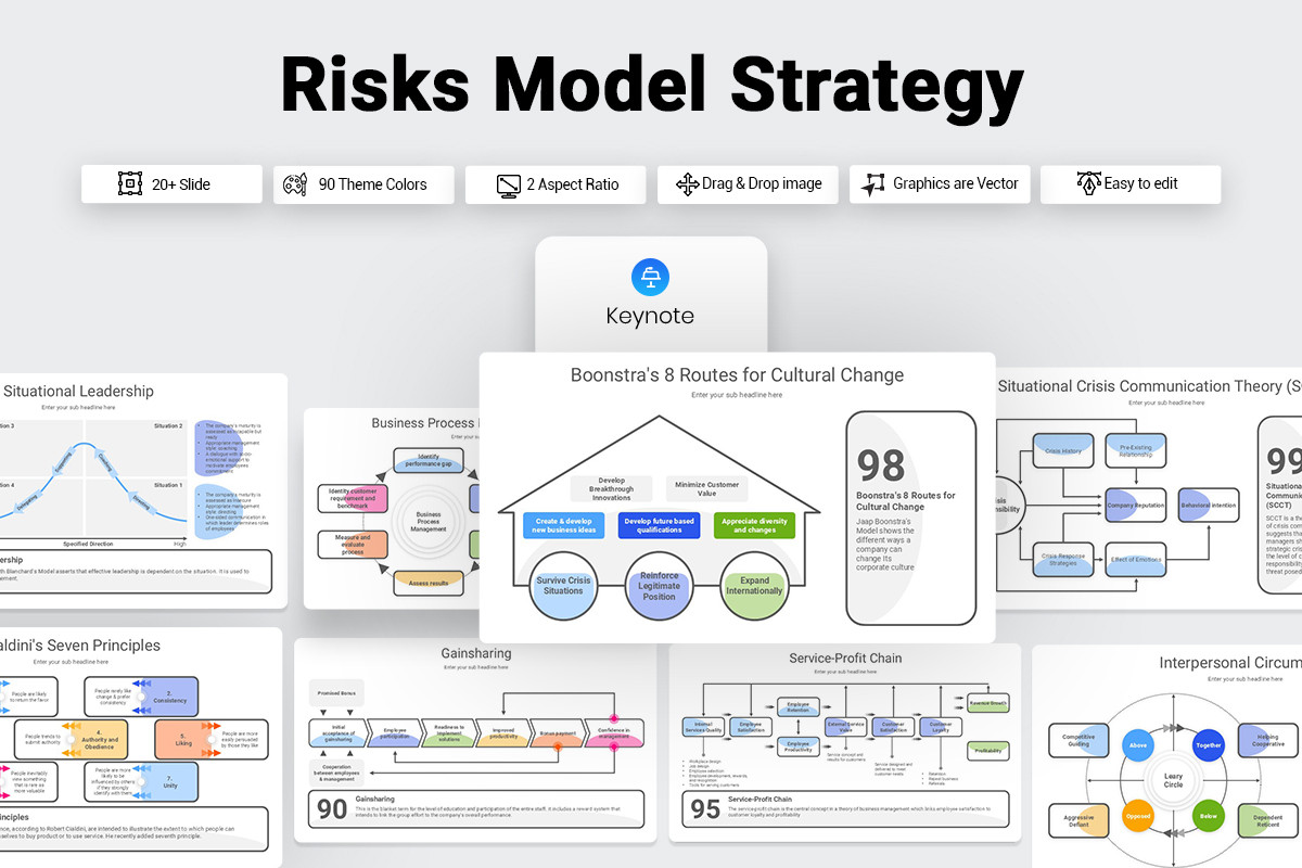 Risks Model Strategy Keynote Template | Nulivo Market