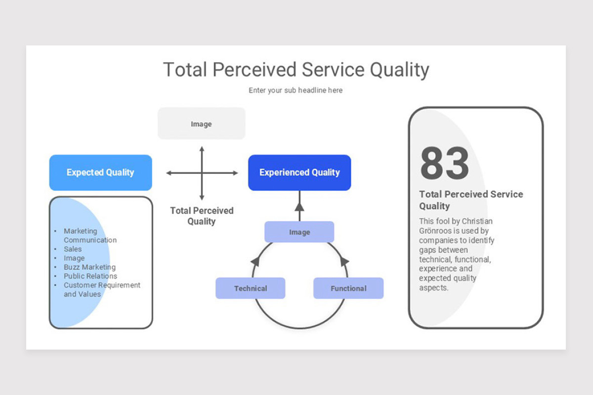 Risks Model Strategy Keynote Template | Nulivo Market