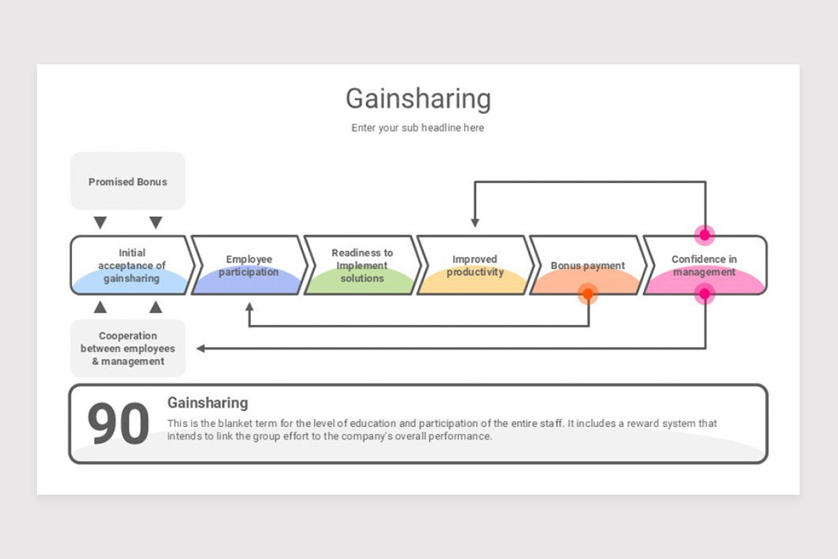 Risks Model Strategy Keynote Template | Nulivo Market