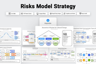 Risks Model Strategy Keynote Template | Nulivo Market