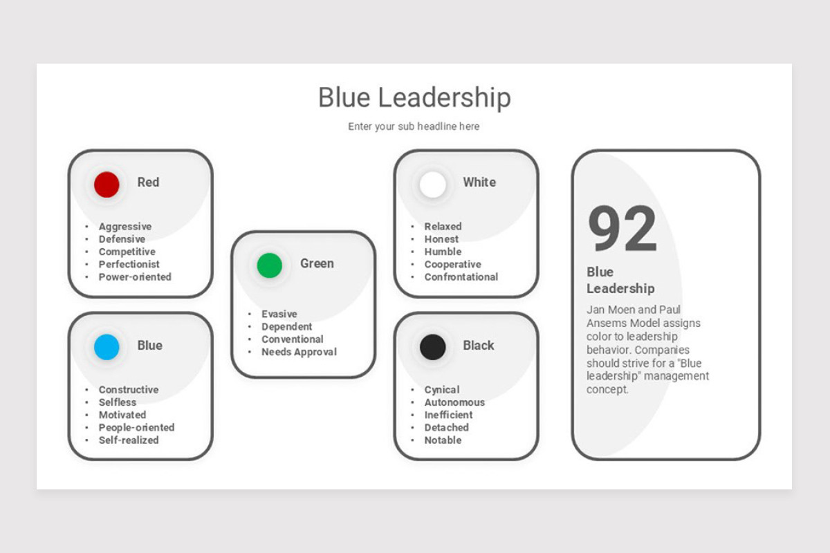 Risks Model Strategy Google Slide Template | Nulivo Market