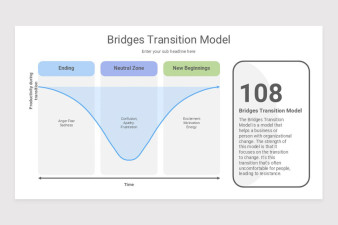 Opportunities Model Strategy PowerPoint Template | Nulivo Market