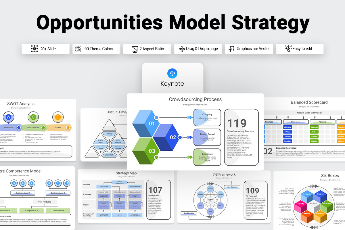 Opportunities Model Strategy Keynote Template | Nulivo Market