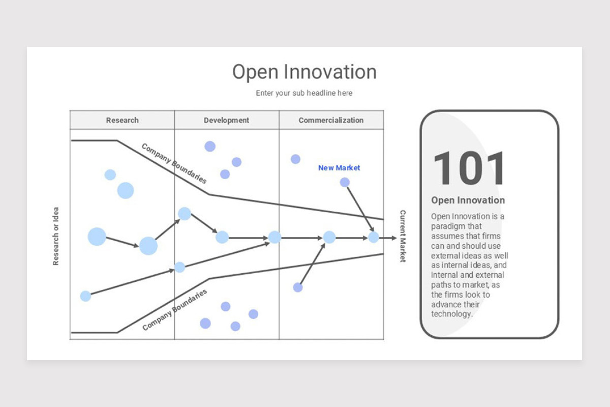 Opportunities Model Strategy Keynote Template | Nulivo Market