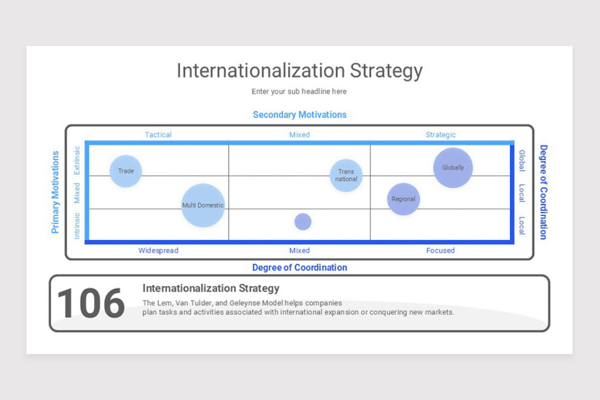 Opportunities Model Strategy Keynote Template | Nulivo Market